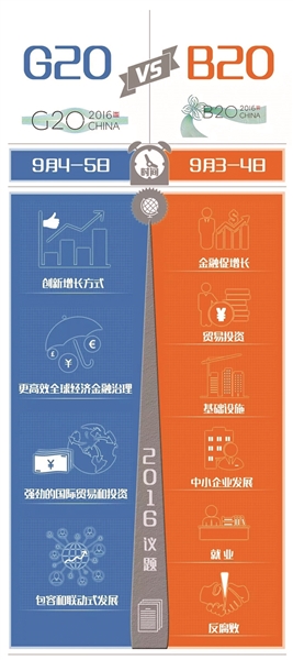 习近平今天将出席B20峰会开幕式 并发表主旨演讲 B20峰会的中国印记-杭州新闻中心-杭州网