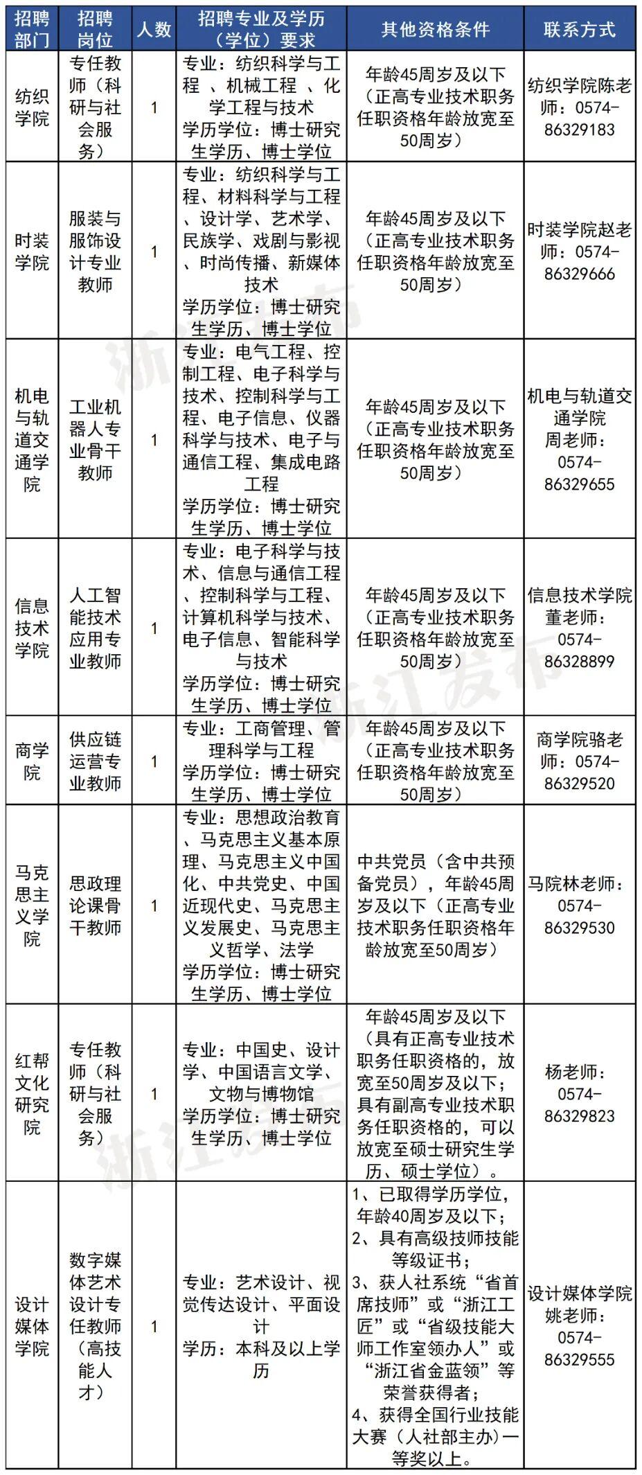 近300人！浙江一批事业单位正在招聘，赶紧报名