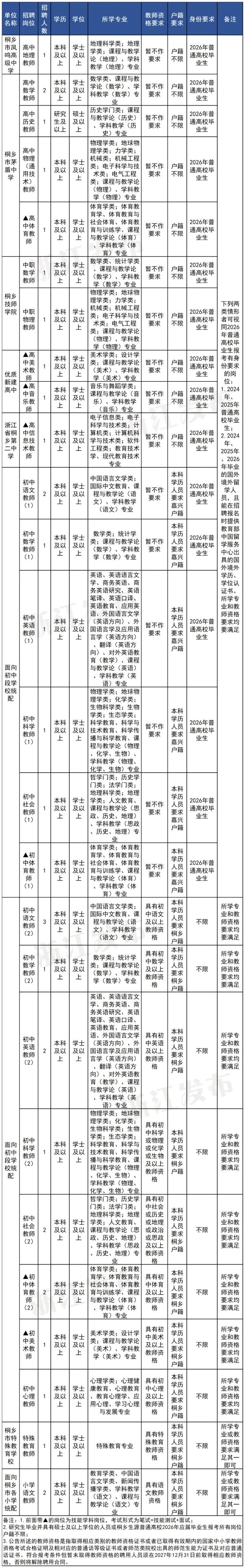 近300人！浙江一批事业单位正在招聘，赶紧报名